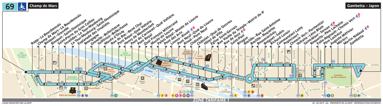 Wie funktioniert Bus fahren in Paris? - Stadtpfade