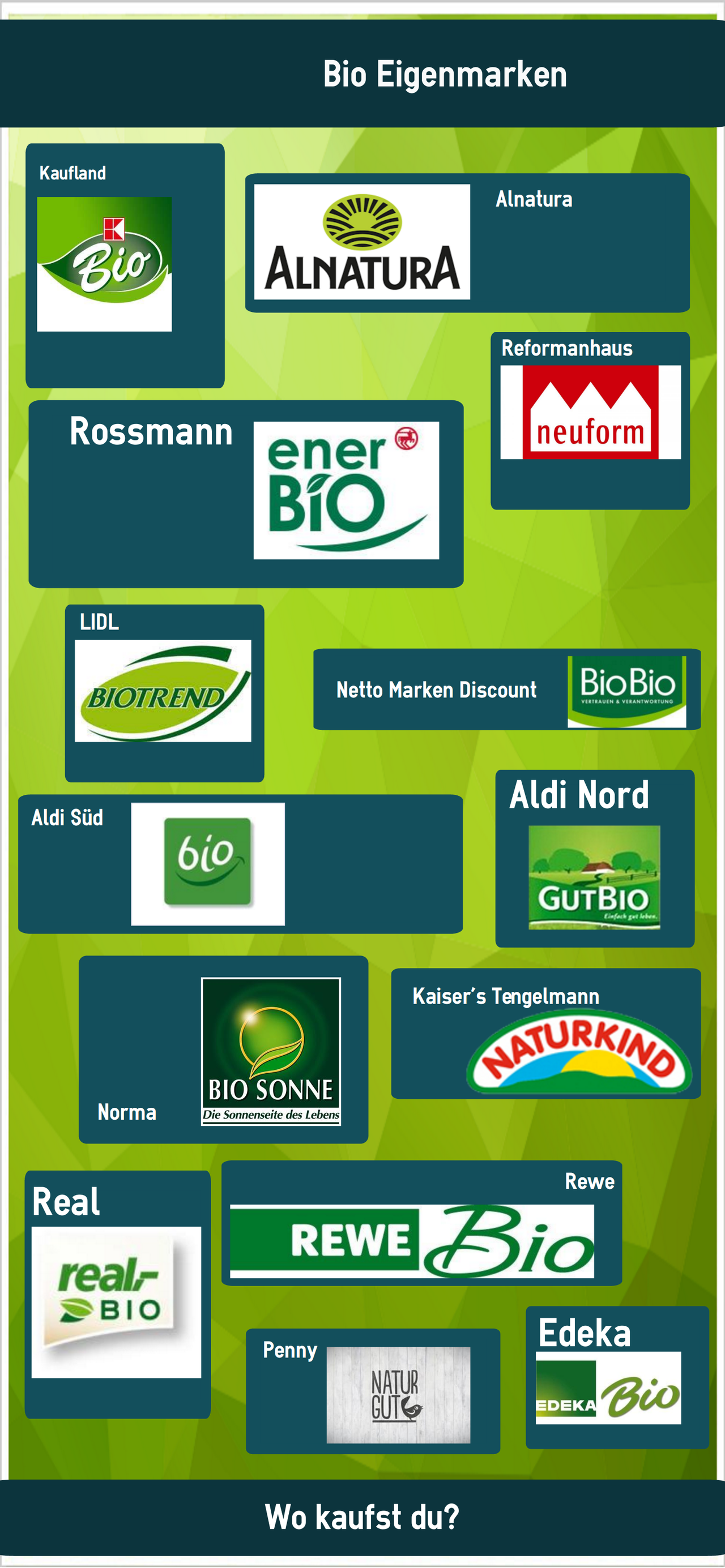Bio Eigenmarken - Vorteile Nachteile - der Ratgeber
