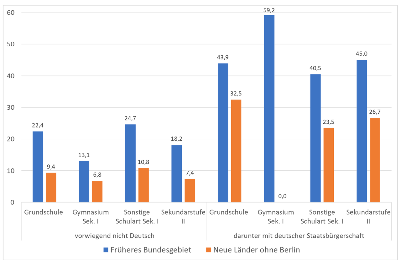 Auf die Sprache kommt es an - Wiarda-Blog