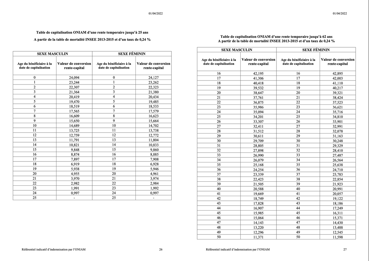 RÉFÉRENCIEL INDICATIF D'INDEMNISATION DE L'ONIAM - Association d'aide ...