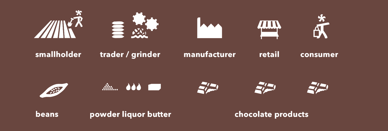 Global Market - Cacao Mama