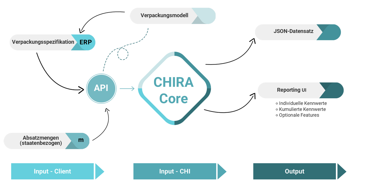 Kontakt - Institut cyclos-HTP