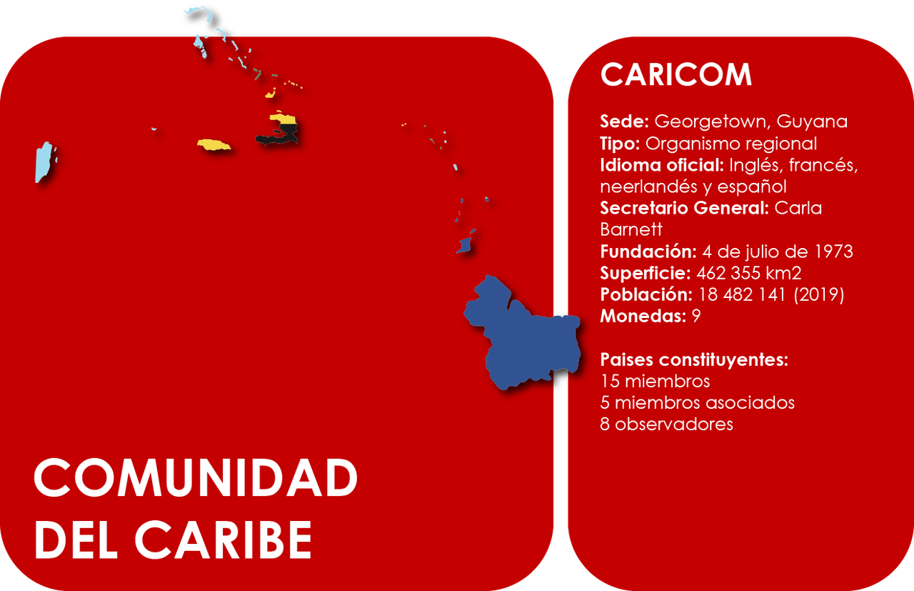 comunidad del caribe (Caricom) - Mapas y Banderas