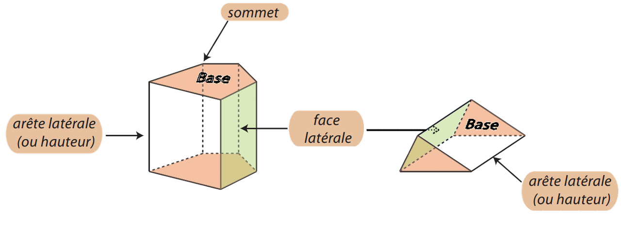 Chapitre 4 : prismes droits et cylindres - MathemaX