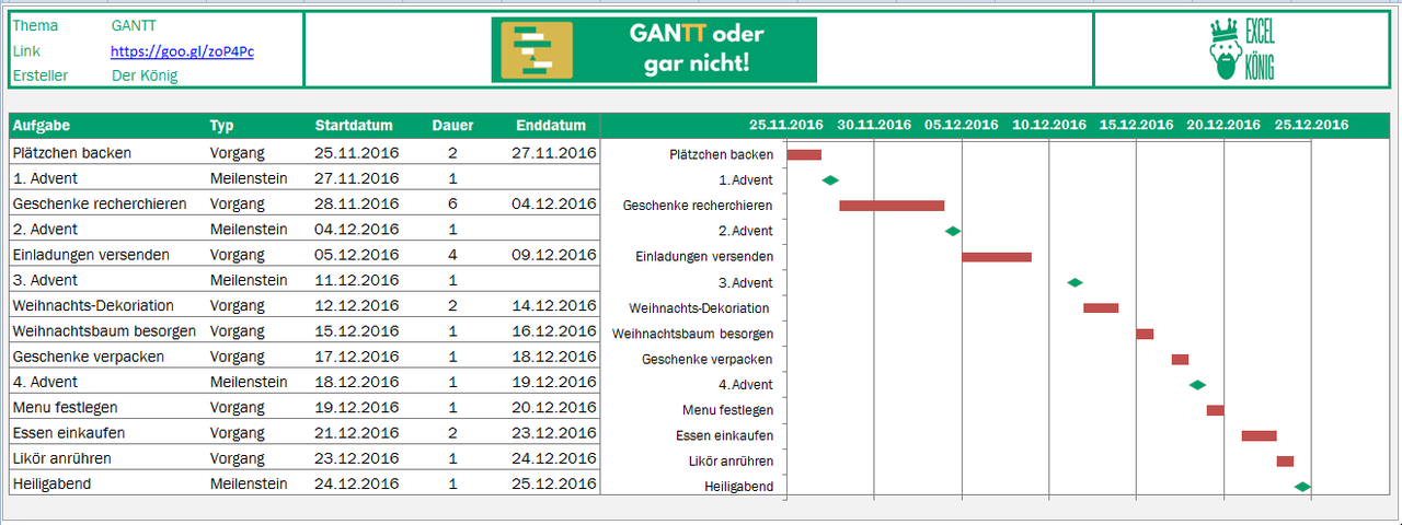 GANTT Diagramm in Excel erstellen - Excel Tipps und Vorlagen