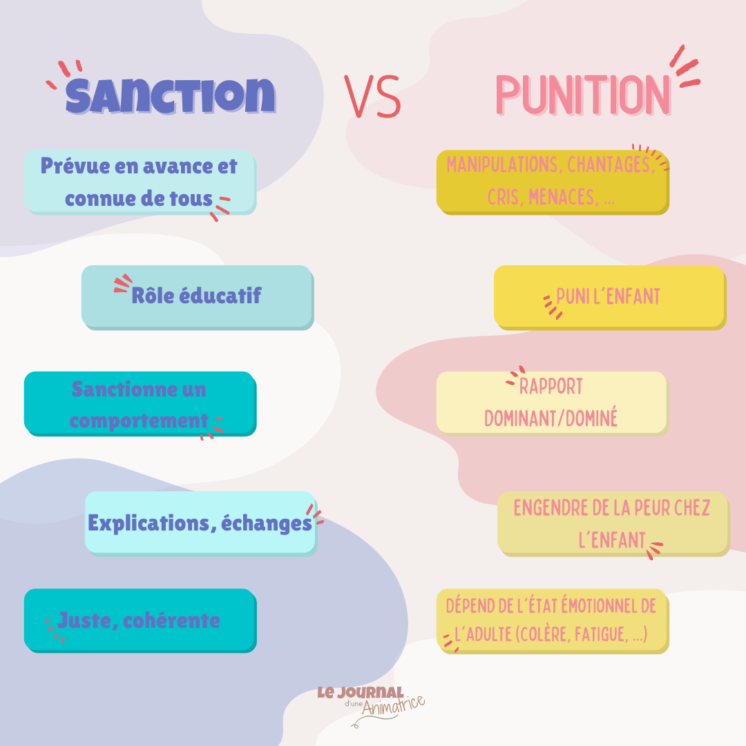 Sanctions VS punitions : quelles différences ? - Site de ...
