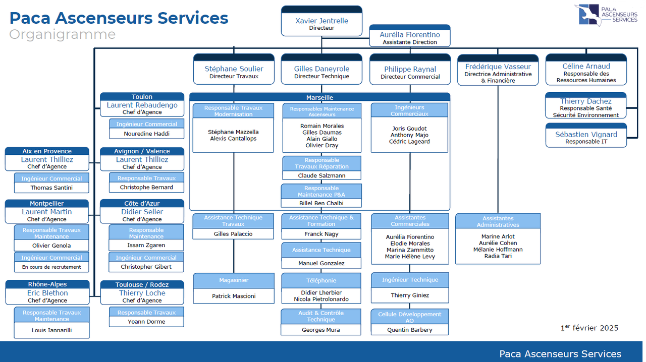 PACA Ascenseurs Services - PACA-ascenseursservices.fr