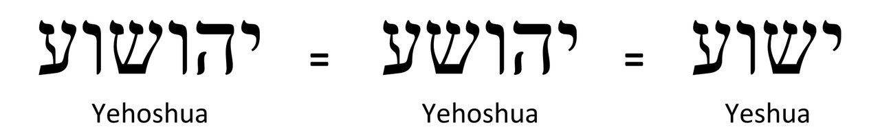 Rabbi Yitzhak Kaduri Note and the Name of the Messiah - Structure Bible ...