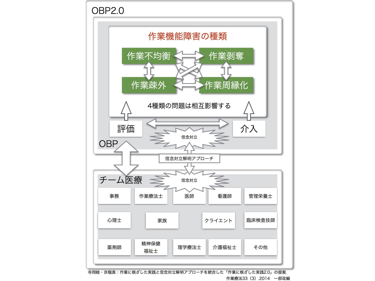 STODについて - 清家庸佑の研究室