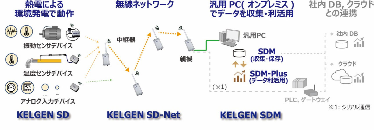 新製品「KELGEN(ケルジェン) SD KSGD-SV」の販売開始！ - 株式会社KELK