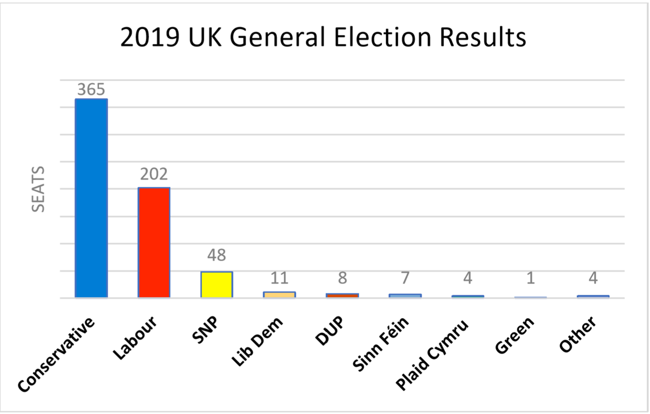 Post-Election Update and its impact on Brexit and UK-Japan Business ...