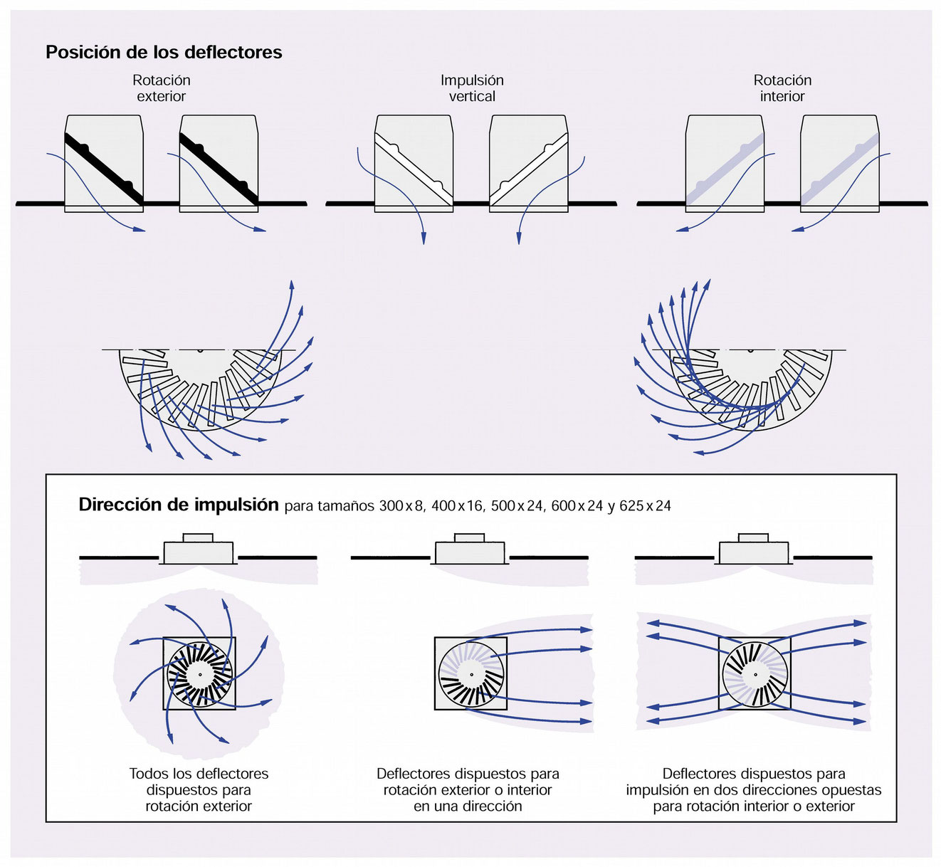 LOS DIFUSORES ROTACIONALES - Página web de pydtecnico