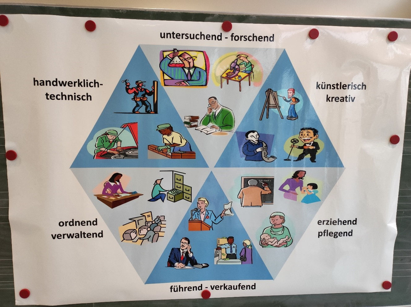 Berufe-Parcours der Arbeitsagentur - kbs-hainburgs Webseite!