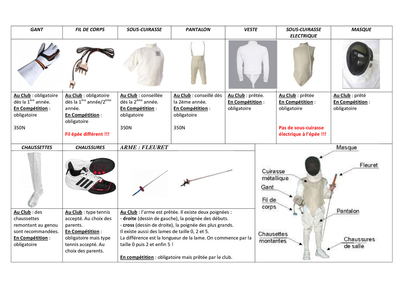 L'équipement en escrime - Site de MSA-Escrime