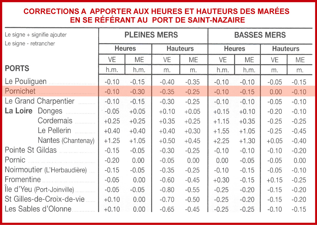 MAREES HORAIRE MAREES PORNICHET - MAREE DU LITTORAL