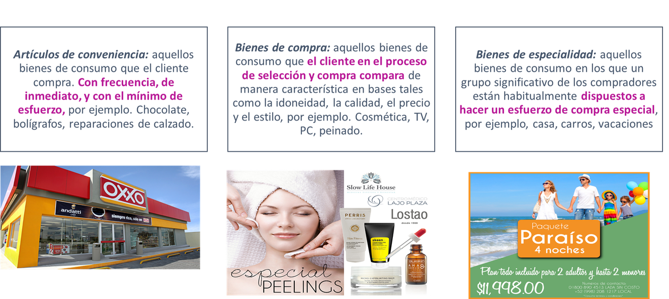 Significado de Producto, características y beneficios - Portal de ...