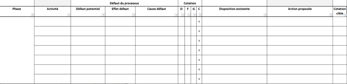 Tableau amdec - Grille de cotation amdec - Eiphedeïx conseil