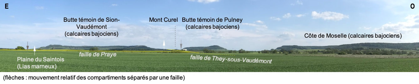 Colline de Sion - Description