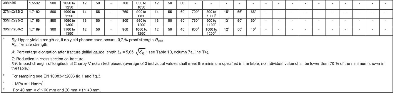 Steels property - mec Engineering Spreadsheets