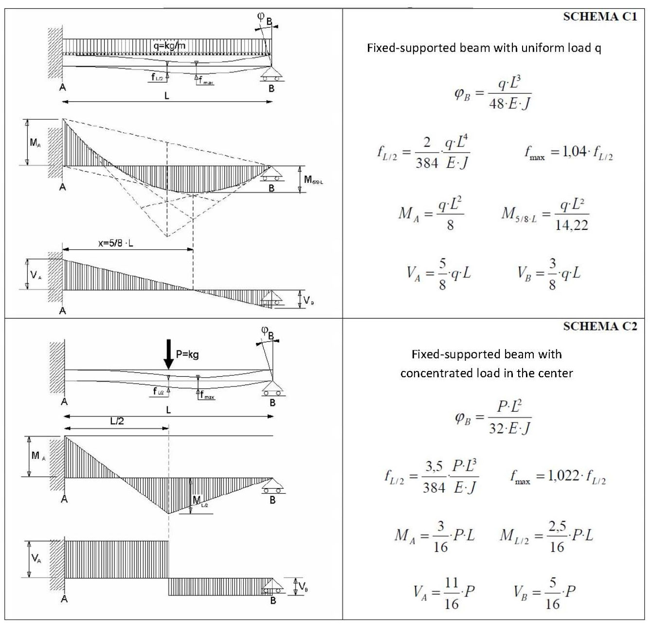 Beam and frame schemes - mec Engineering Spreadsheets