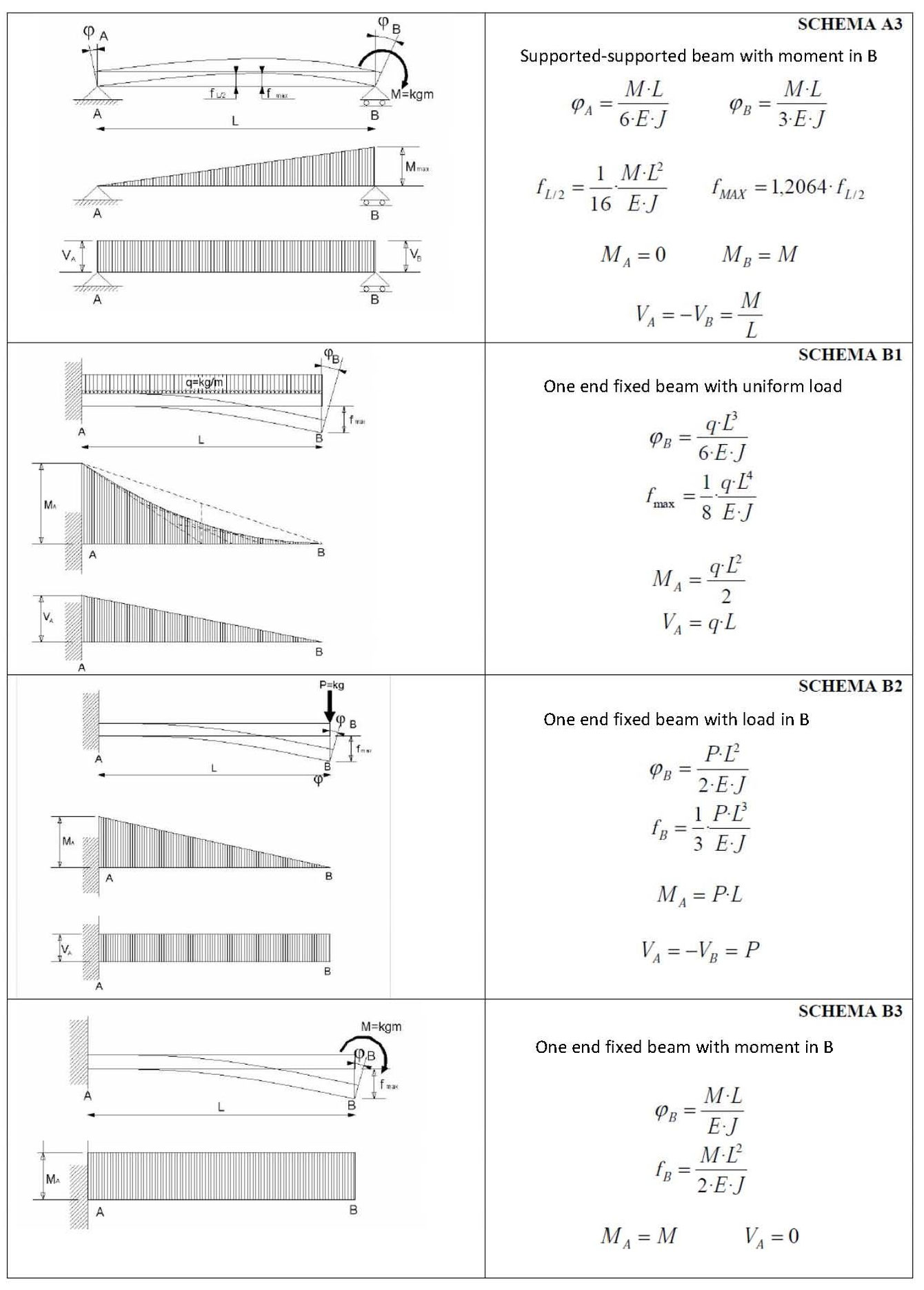 Beam and frame schemes - mec Engineering Spreadsheets
