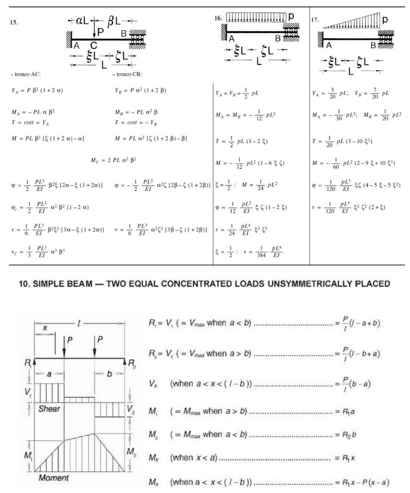 Beam and frame schemes - mec Engineering Spreadsheets