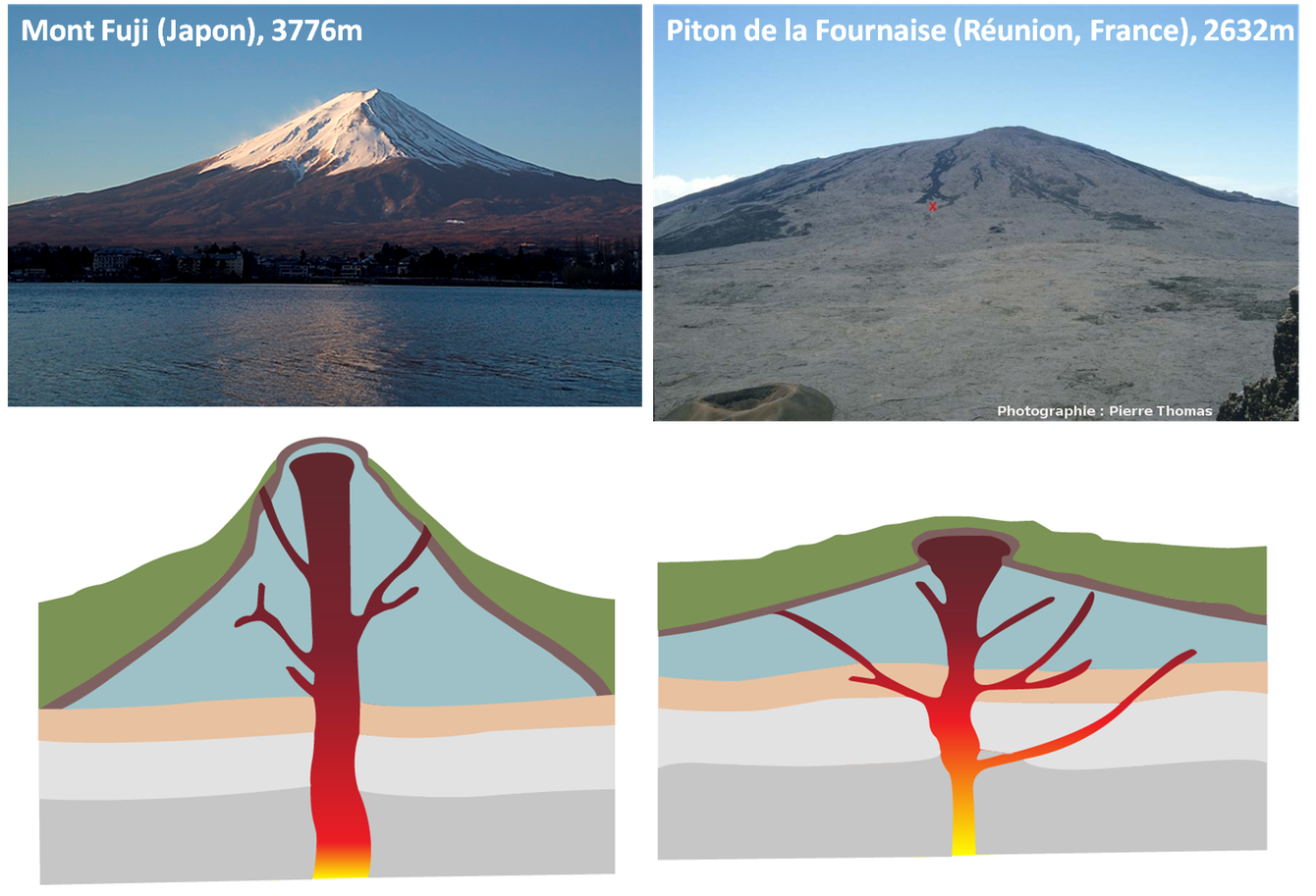 Le volcanisme - Site de cours de collège et lycée en SVT