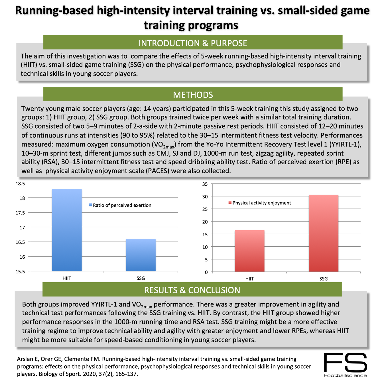 Running-based high-intensity interval training vs. small-sided game ...