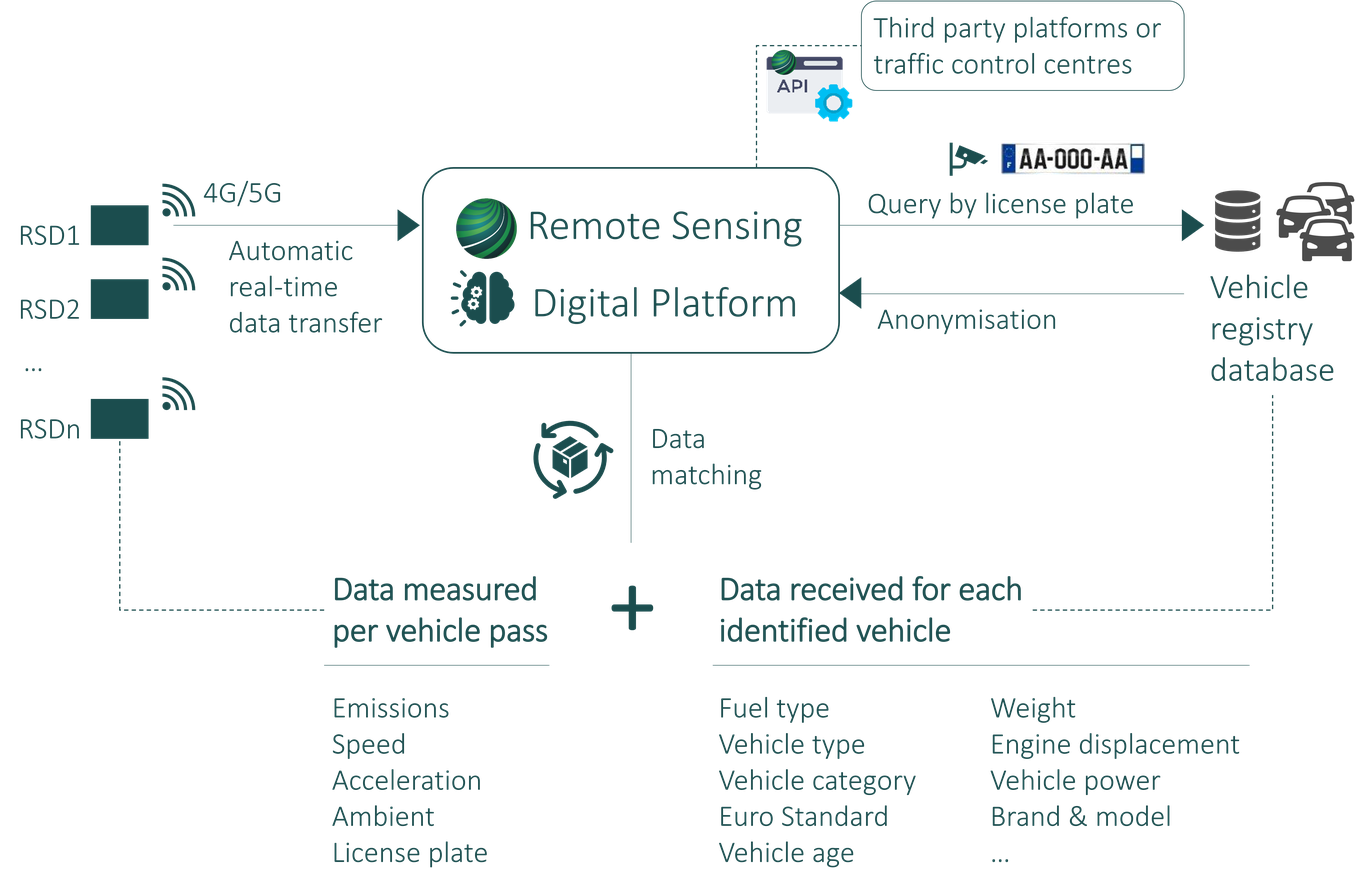Data Analytics And Iot Opus Remote Sensing Europe