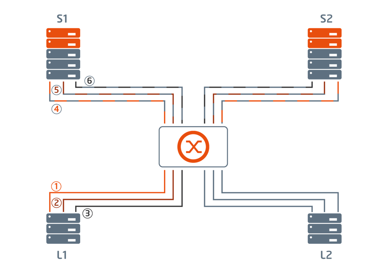 FiberCon CrossCon® - FiberCon - Hightech für die optische Datenübertragung
