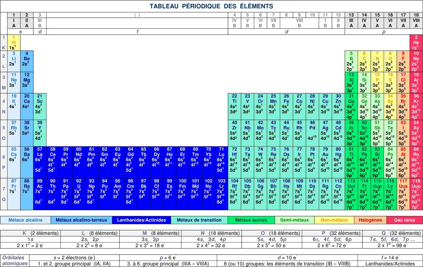 Tableau périodique des éléments - Periodic Table Elements, Periodensystem