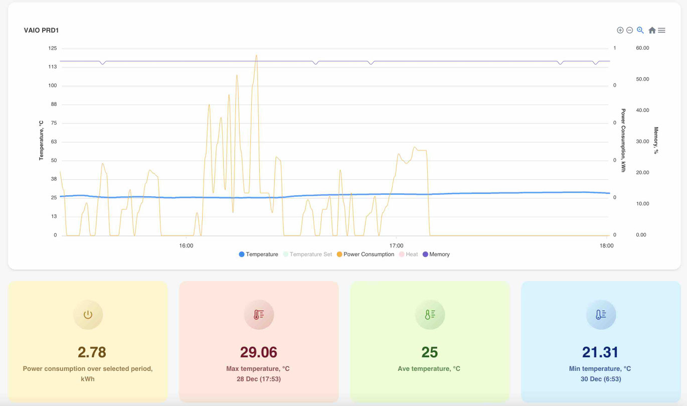IoT Cloud - Vaiotech