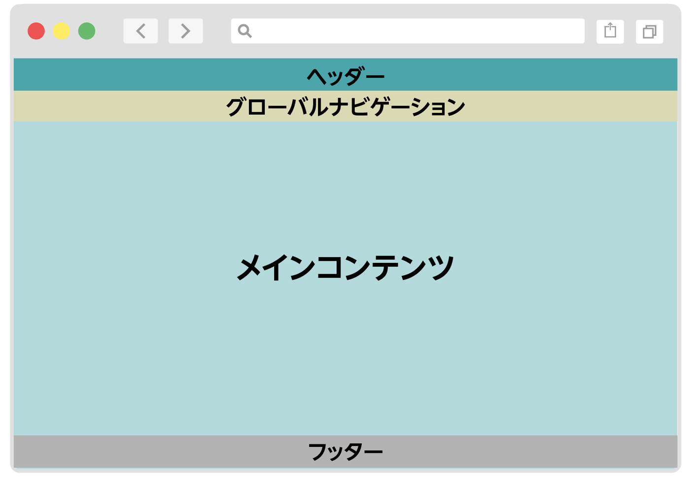 ホームページの最適なレイアウトが選べる!基本4パターンと参考事例 ジンドゥー(jimdo)