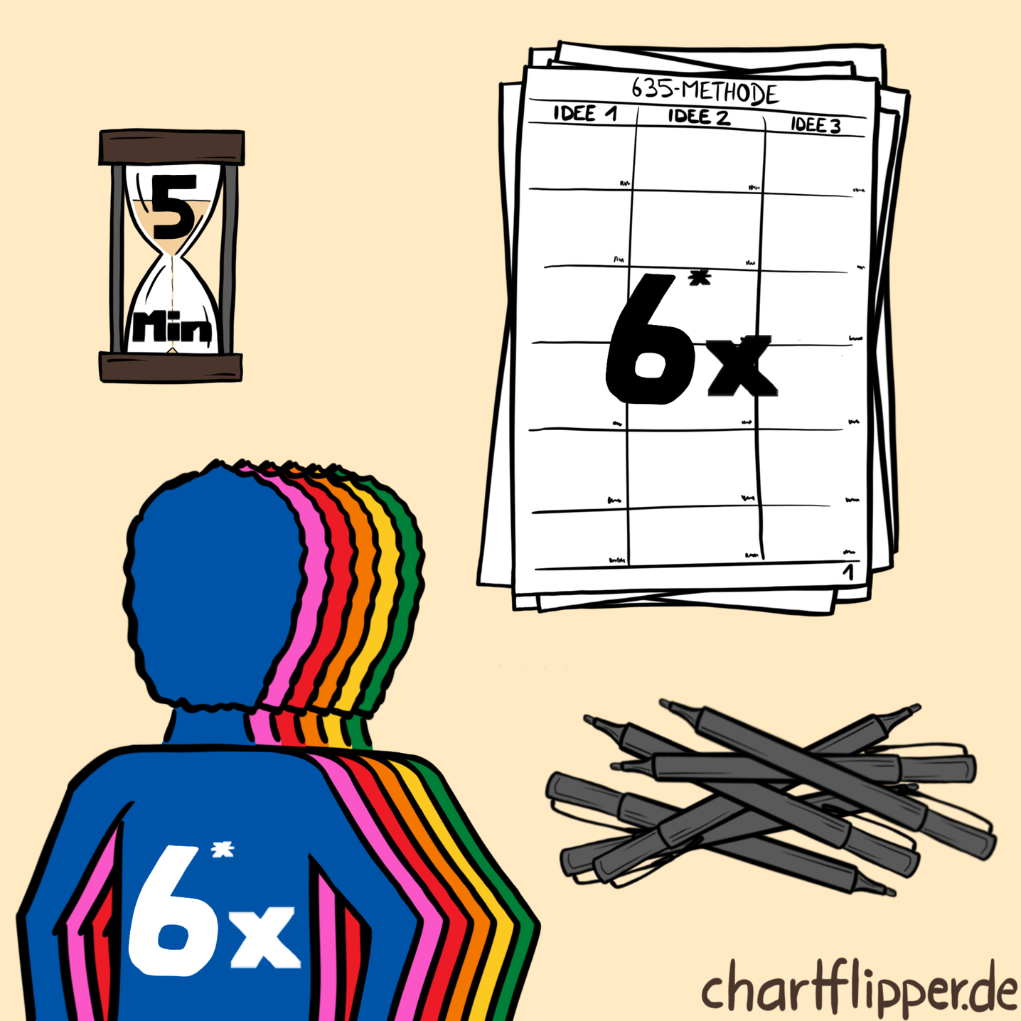 635 Methode - PDF-Vordrucke und Anleitung - chartflipper.de