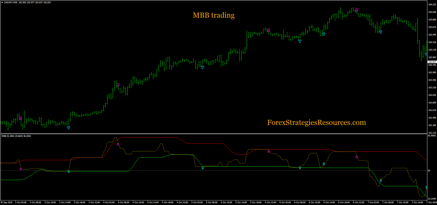 MBB Renko Martingale - Forex Strategies - Forex Resources - Forex ...