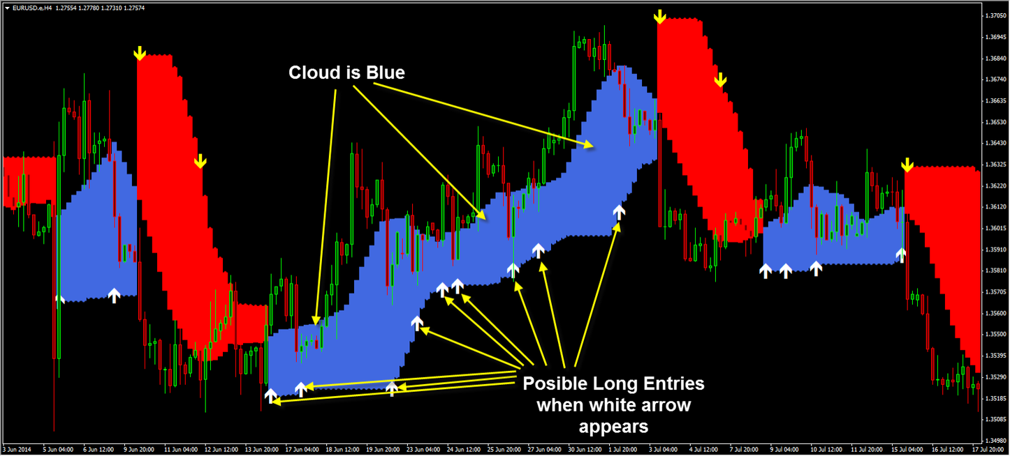 Rapid Trade Finder Review - Forex Strategies - Forex Resources - Forex ...