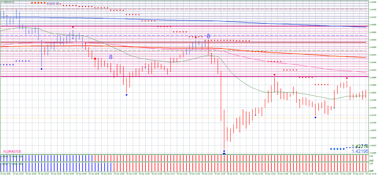 Signals of trading M1 - Forex Strategies - Forex Resources - Forex ...