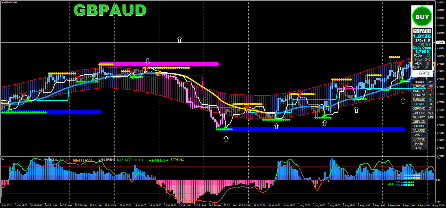 791# Xard 48 - Forex Strategies - Forex Resources - Forex Trading-free ...