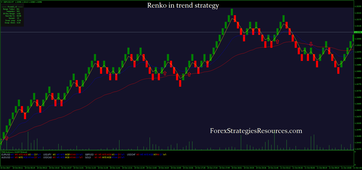 Renko in trend strategy - Forex Strategies - Forex Resources - Forex ...