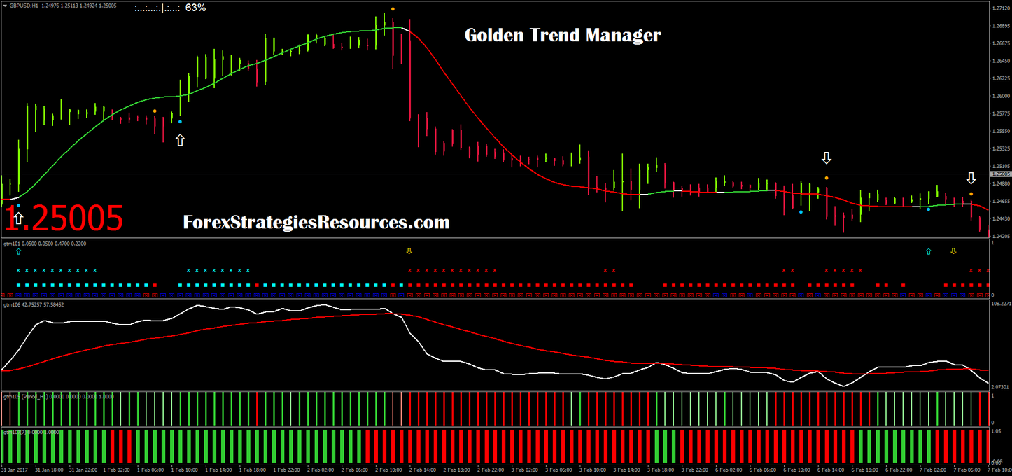 Golden Trend Manager - Forex Strategies - Forex Resources - Forex ...