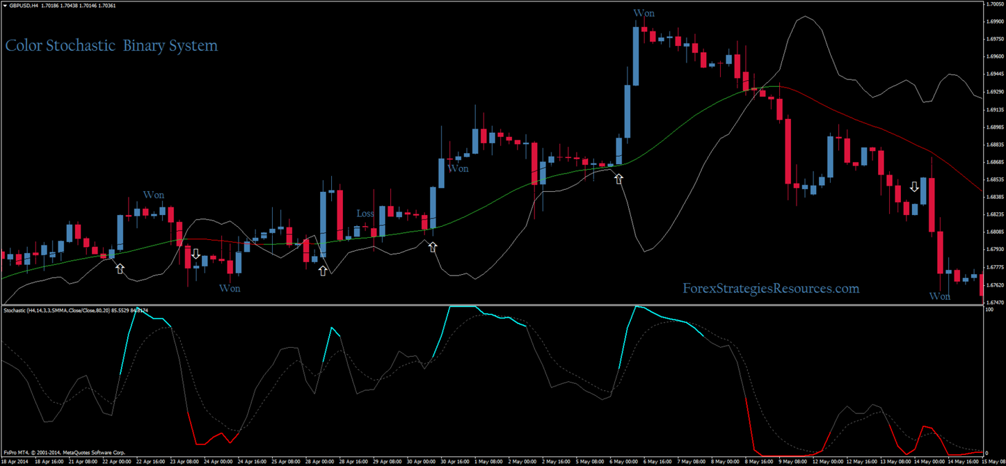 66# Color Stochastic Binary System - Forex Strategies - Forex Resources ... 66# Color Stochastic Binary System - Forex Strategies - Forex Resources ...