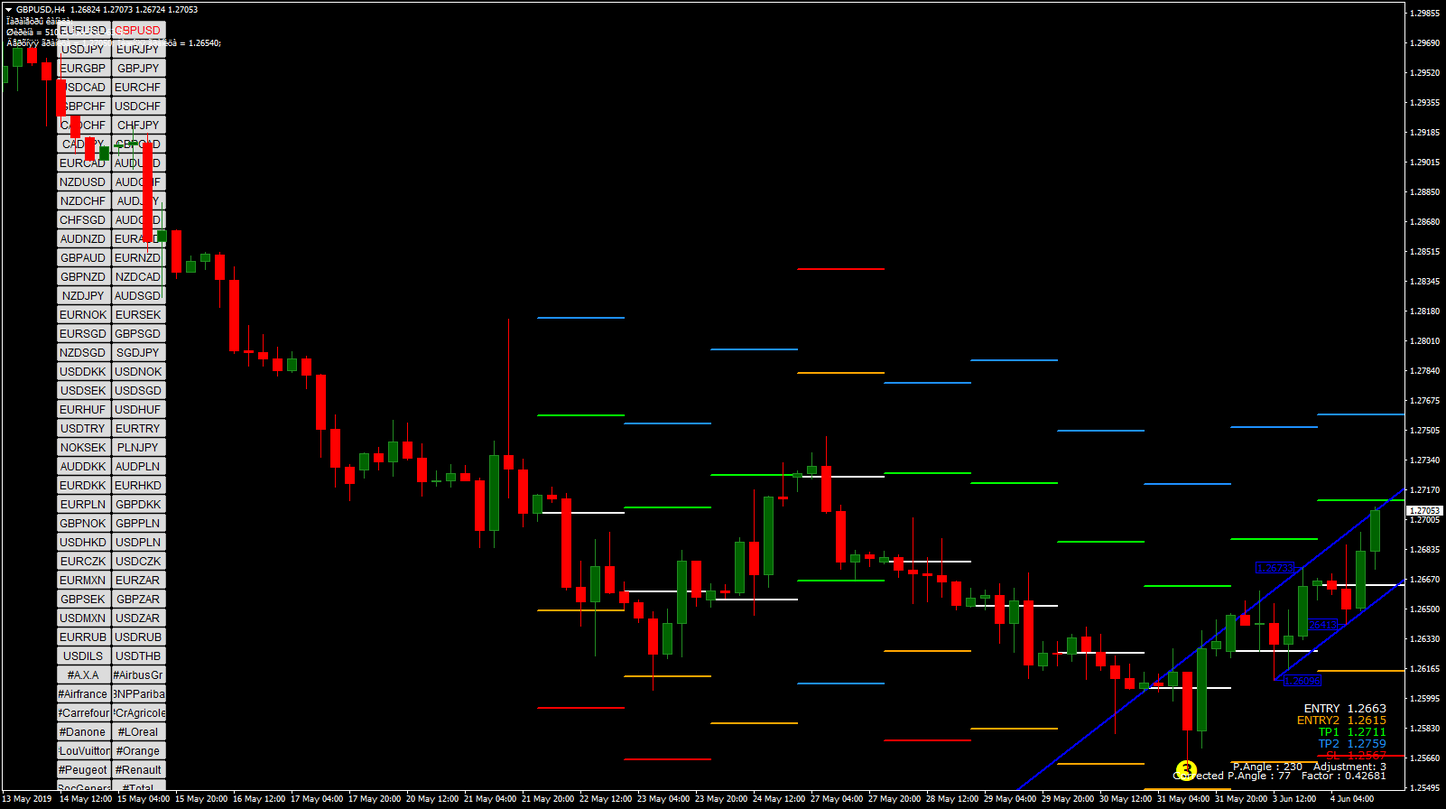 Forex Entry System - Forex Strategies - Forex Resources - Forex Trading ...