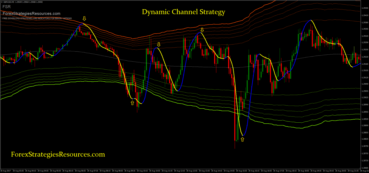 Dynamic Channel Strategy - Forex Strategies - Forex Resources - Forex ... Dynamic Channel Strategy - Forex Strategies - Forex Resources - Forex ...