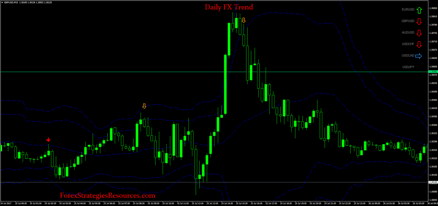 FX Daily Trend - larosfxonline