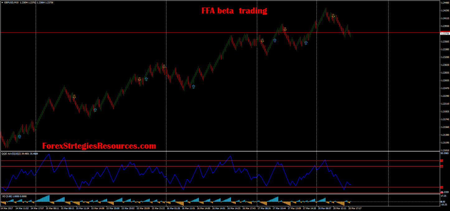 Forex Strategies Resources. Trading Method. Trading systems. Forex Trading-Free forex trading ...