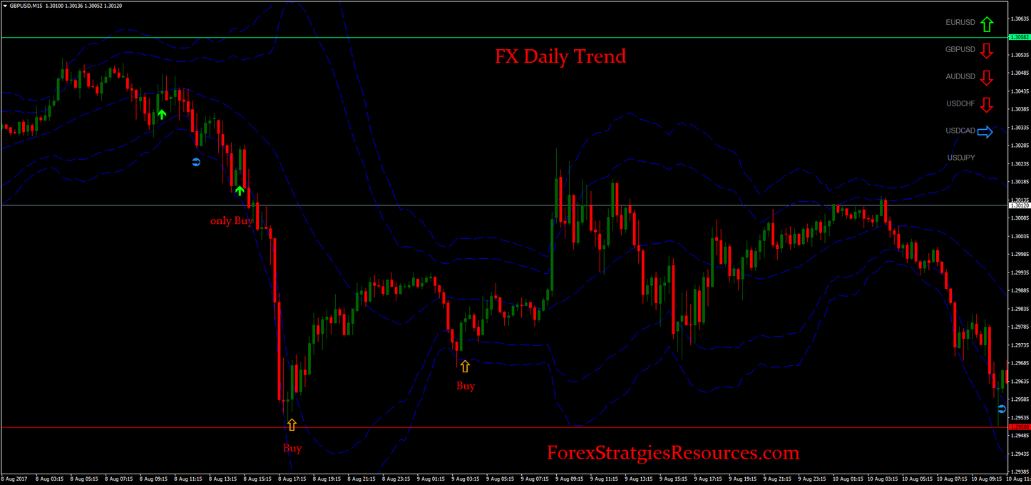 FX Daily Trend - larosfxonline