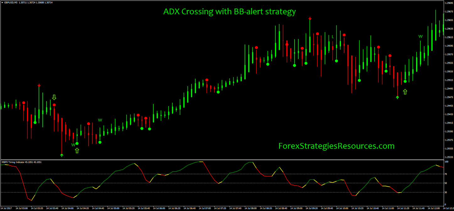ADX Crossing with BB-alert strategy - Forex Strategies - Forex ...