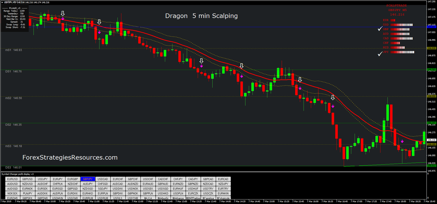 Dragon 5 min Scalping - Forex Strategies - Forex Resources - Forex ...