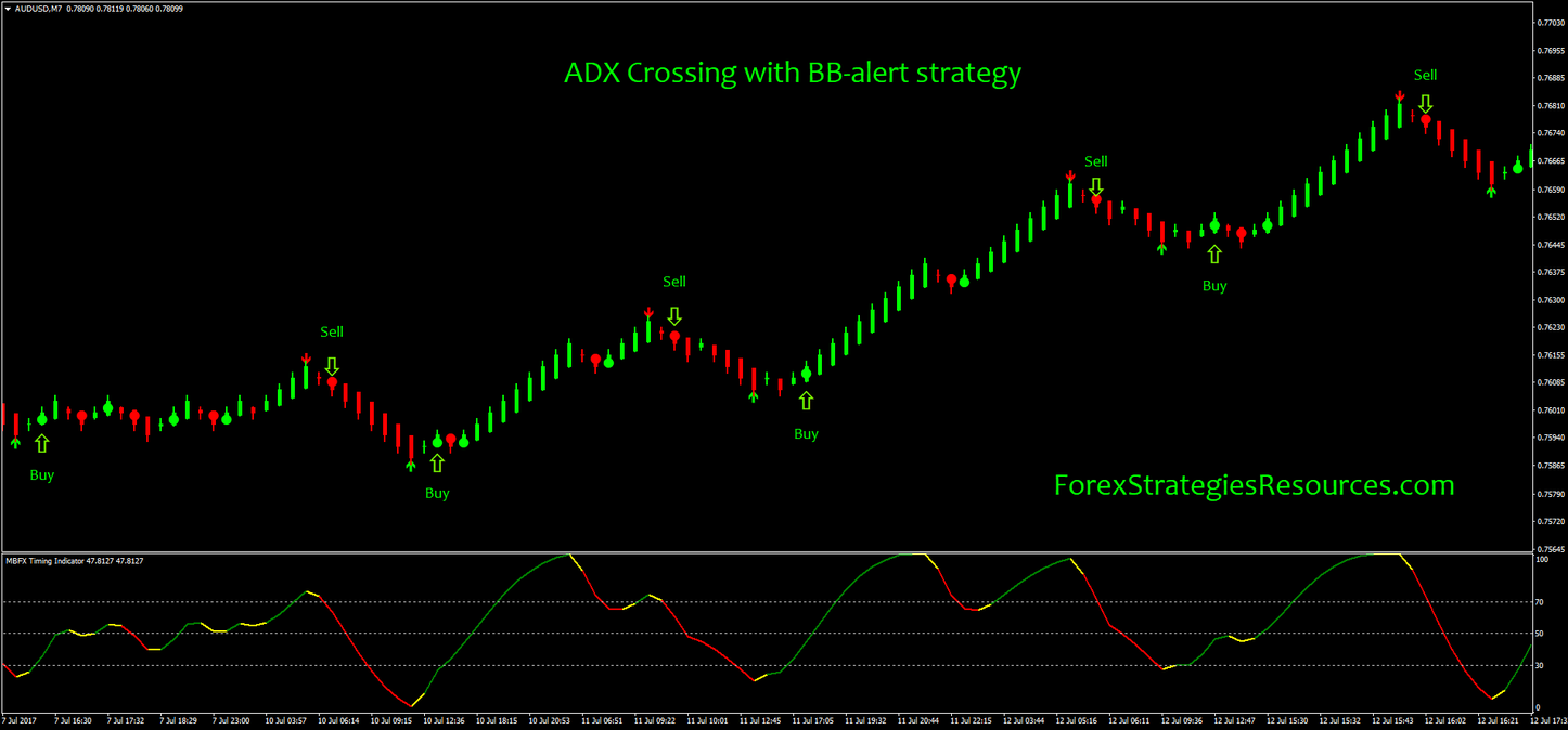 ADX Crossing with BB-alert strategy - Forex Strategies - Forex ... ADX Crossing with BB-alert strategy - Forex Strategies - Forex ...