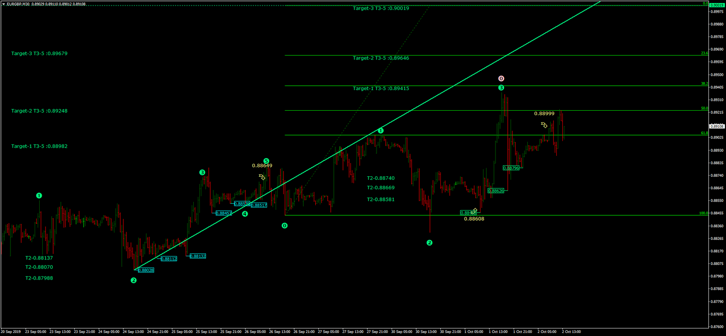 Elliott Wave Metatrader Indicator - Forex Strategies - Forex Resources ...